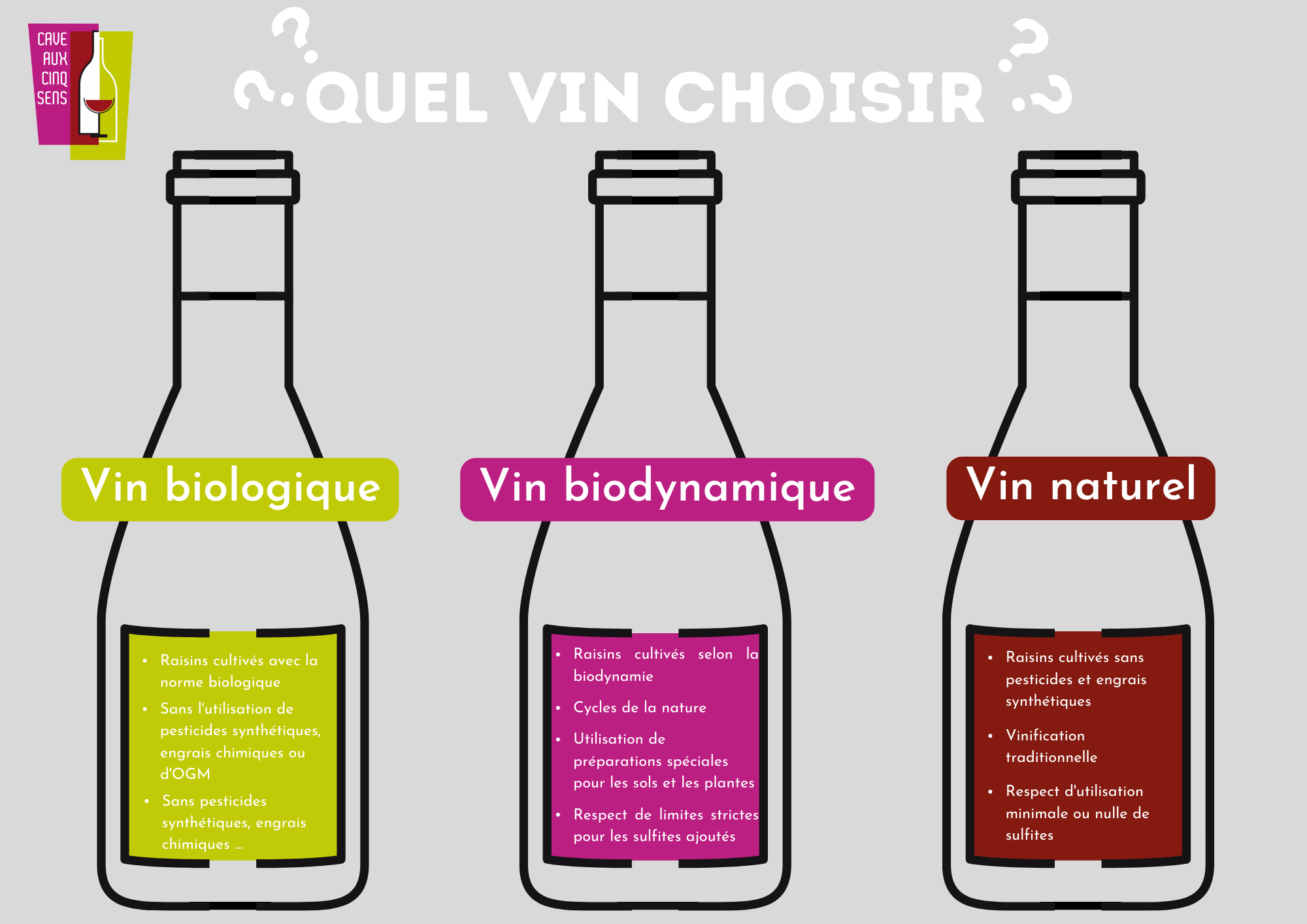 Différencier les vins biologiques, biodynamiques et naturels avec schéma récapitulatif - Cave ...